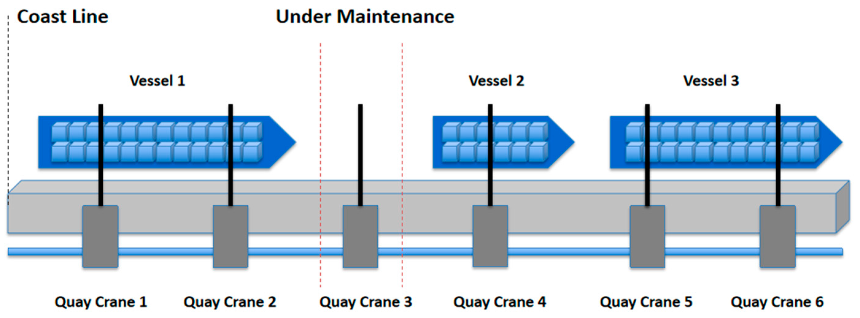 Berth Allocation and Quay Crane Assignment Considering the Uncertain Maintenance Requirements