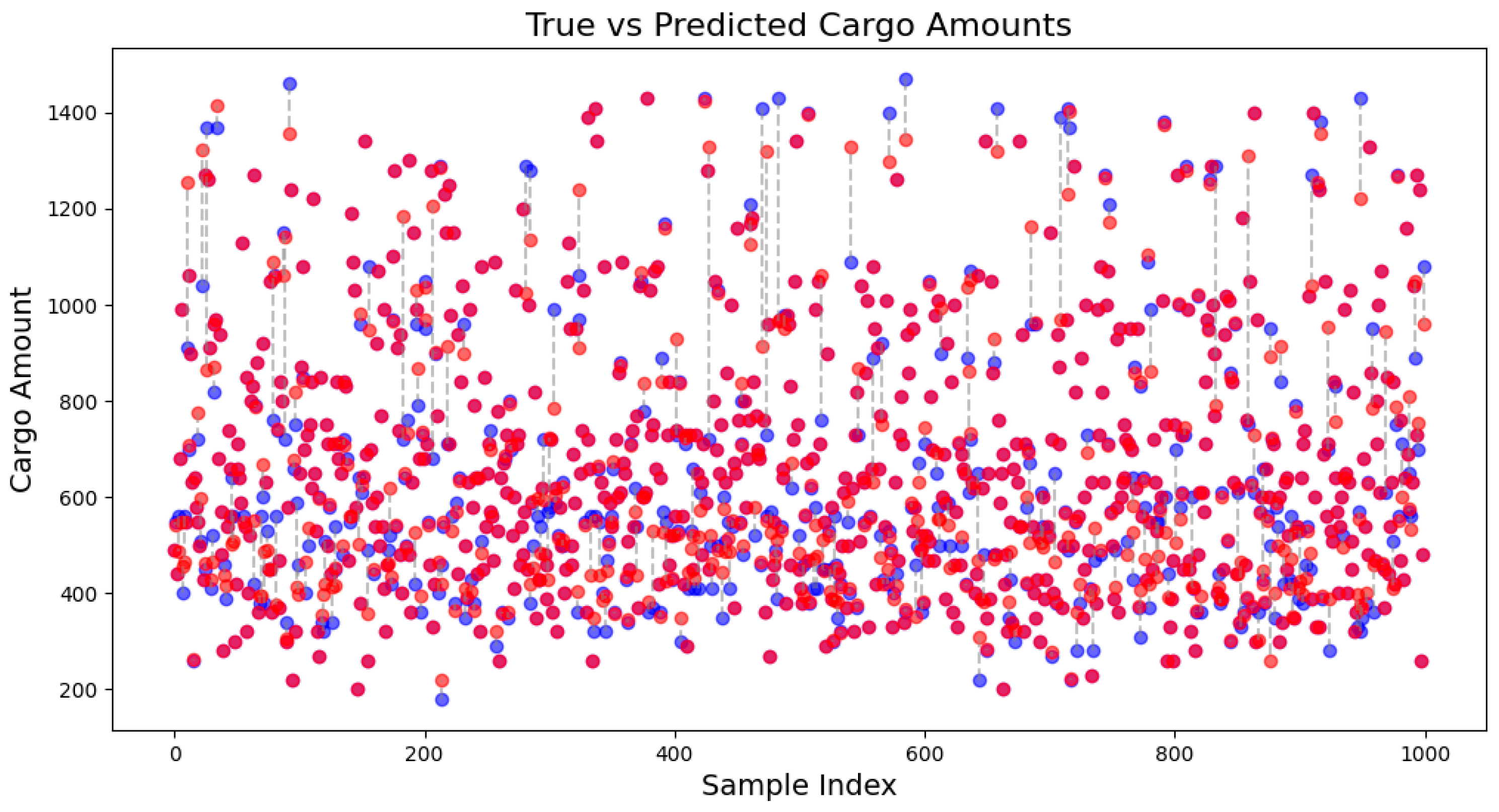 Berth Allocation and Quay Crane Assignment Considering the Uncertain Maintenance Requirements