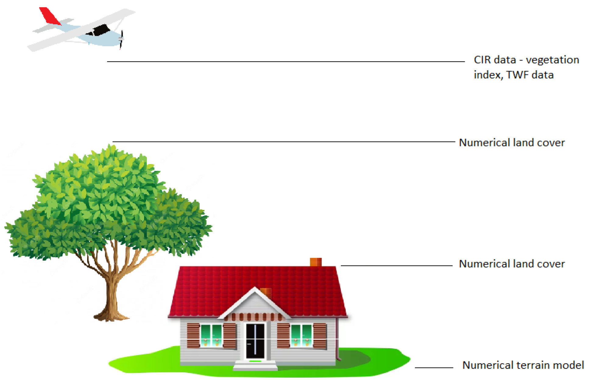 Automated Tree Detection Using Image Processing and Multisource Data