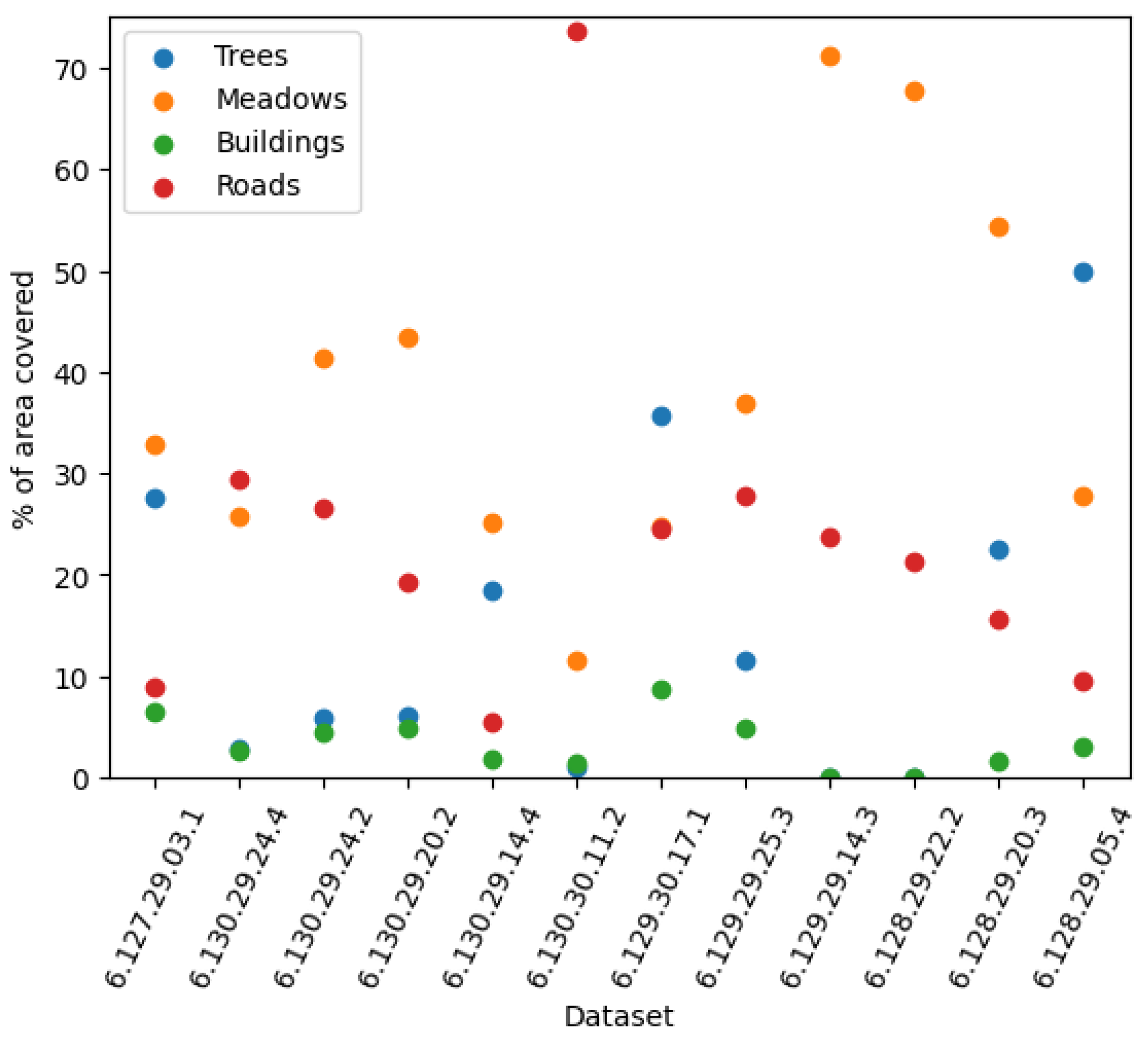 Automated Tree Detection Using Image Processing and Multisource Data