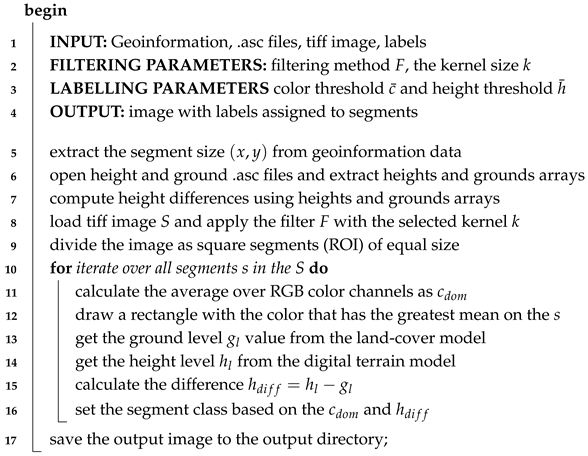 Automated Tree Detection Using Image Processing and Multisource Data
