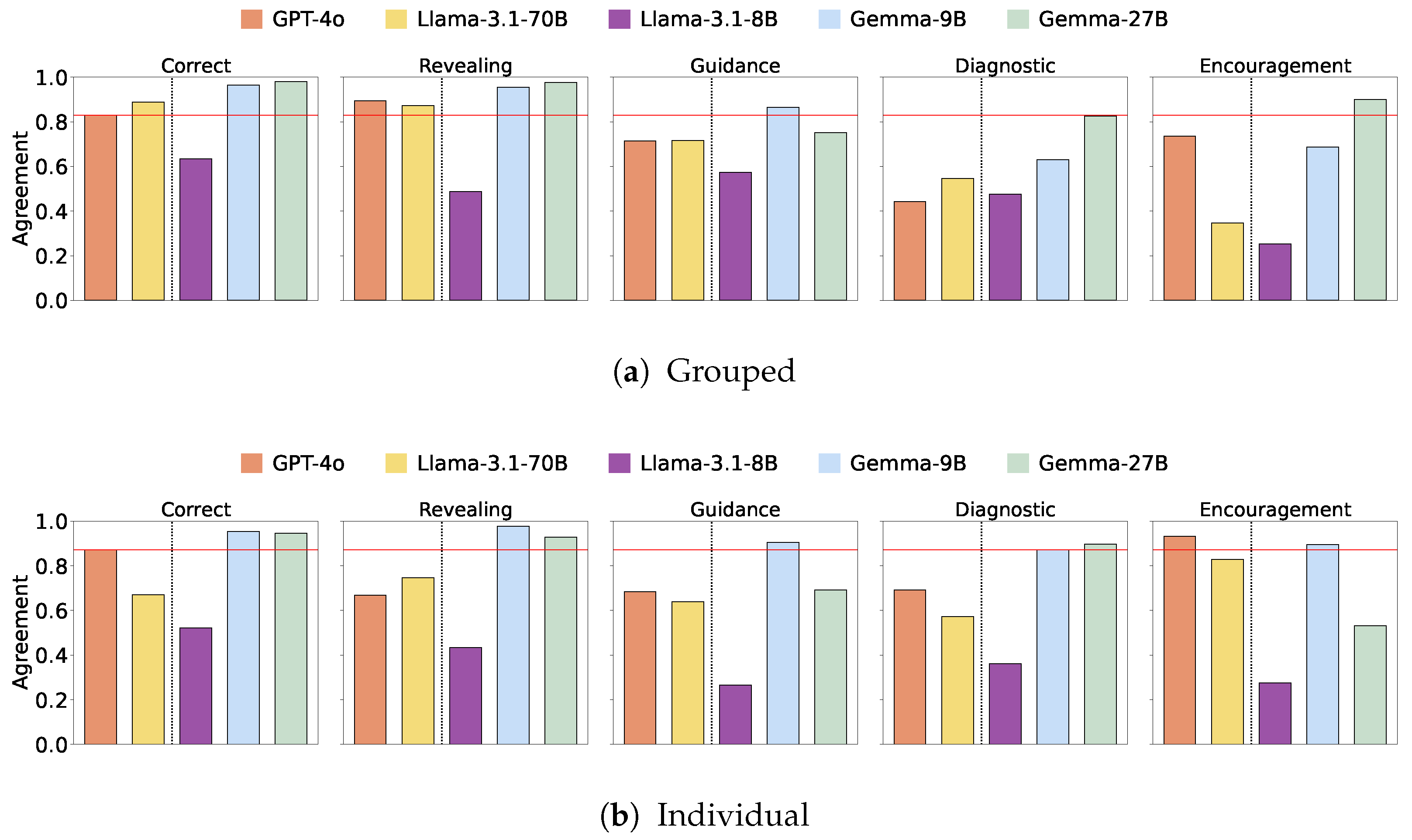 Large Language Models as Evaluators in Education: Verification of ...