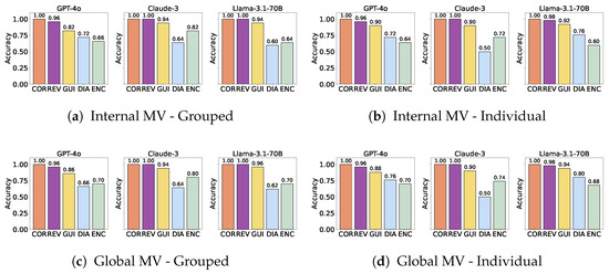 Large Language Models as Evaluators in Education: Verification of ...