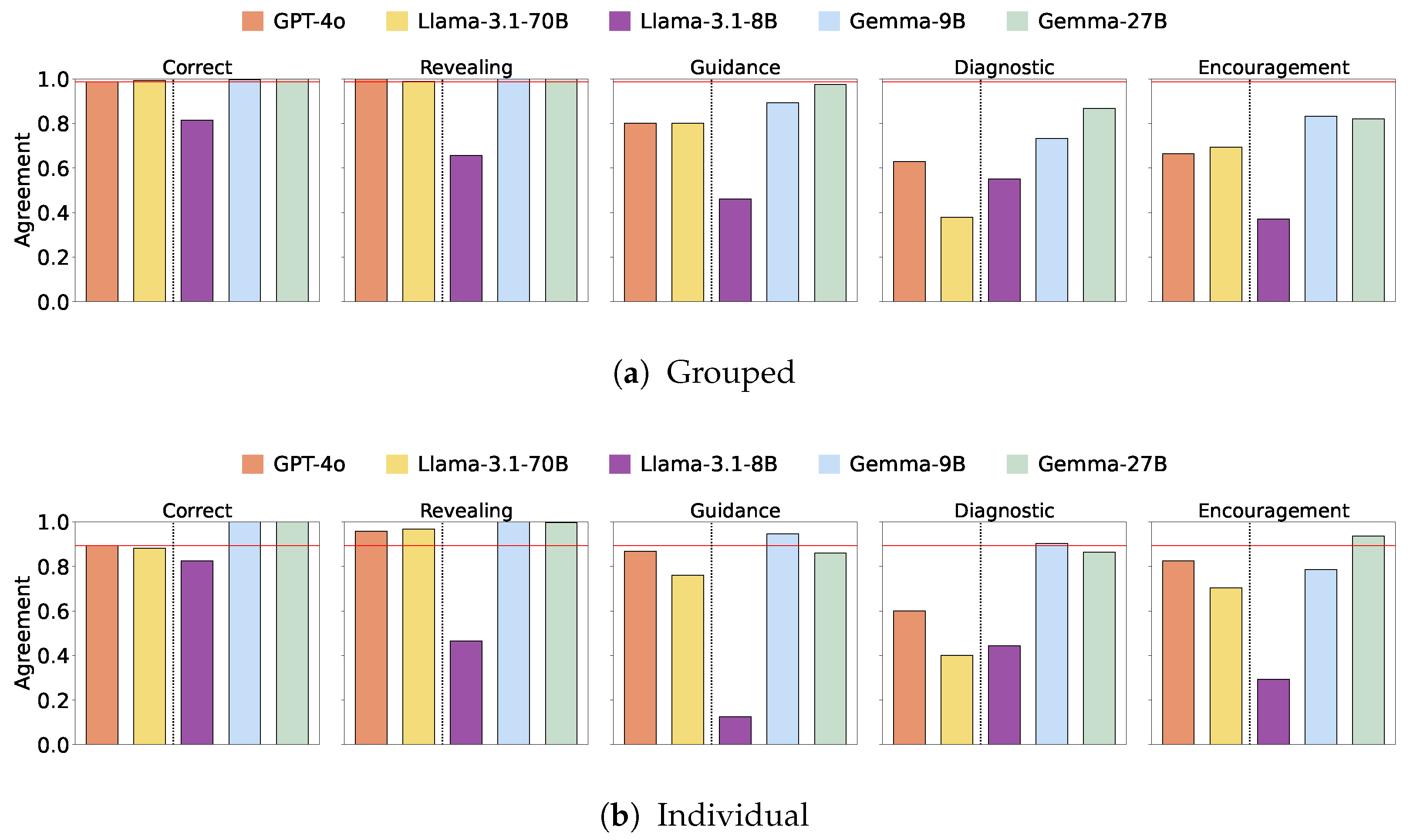 Large Language Models as Evaluators in Education: Verification of ...