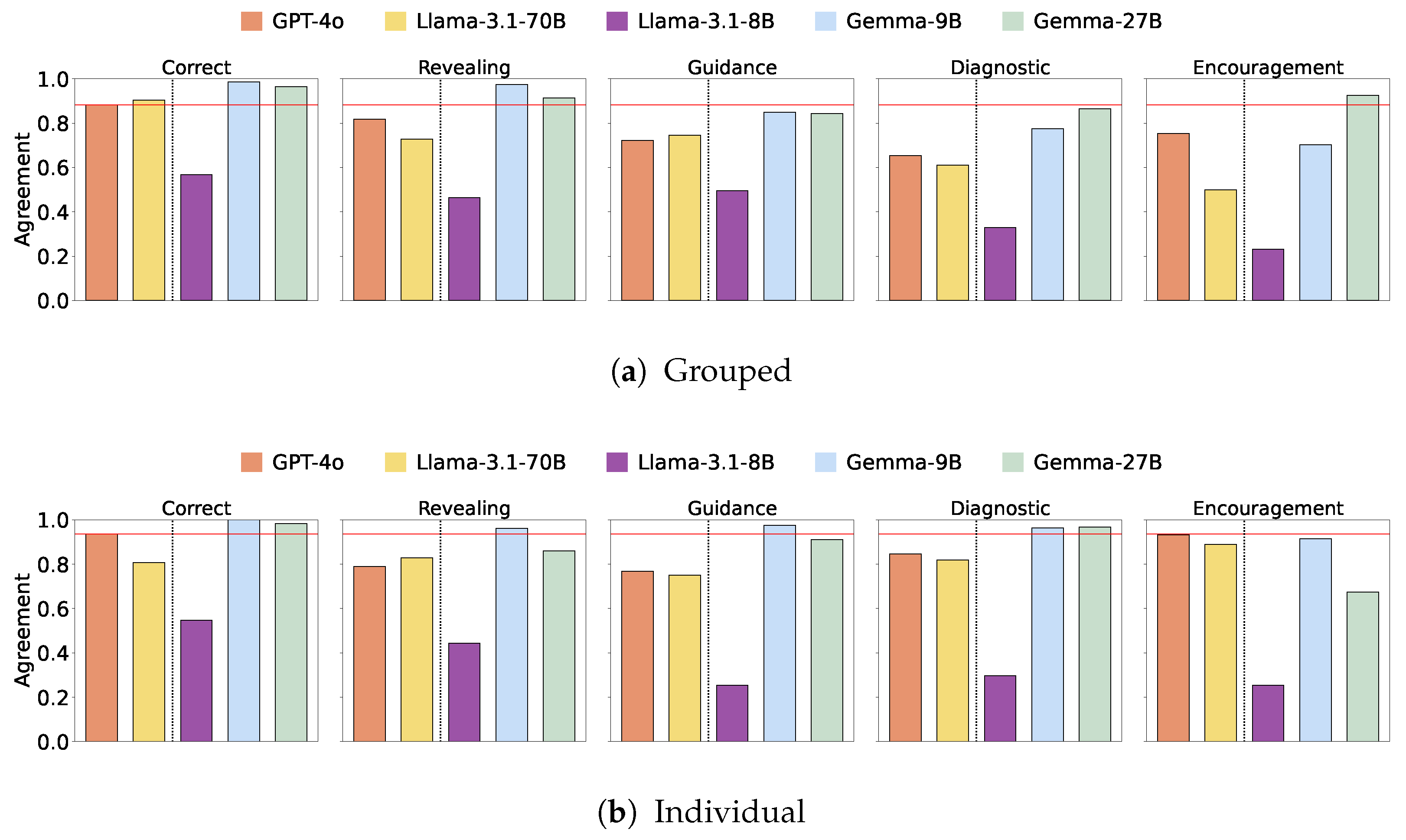 Large Language Models as Evaluators in Education: Verification of ...