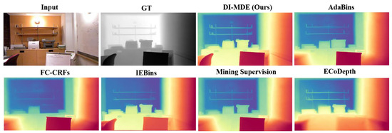 Breaking New Ground In Monocular Depth Estimation With Dynamic Iterative Refinement And Scale