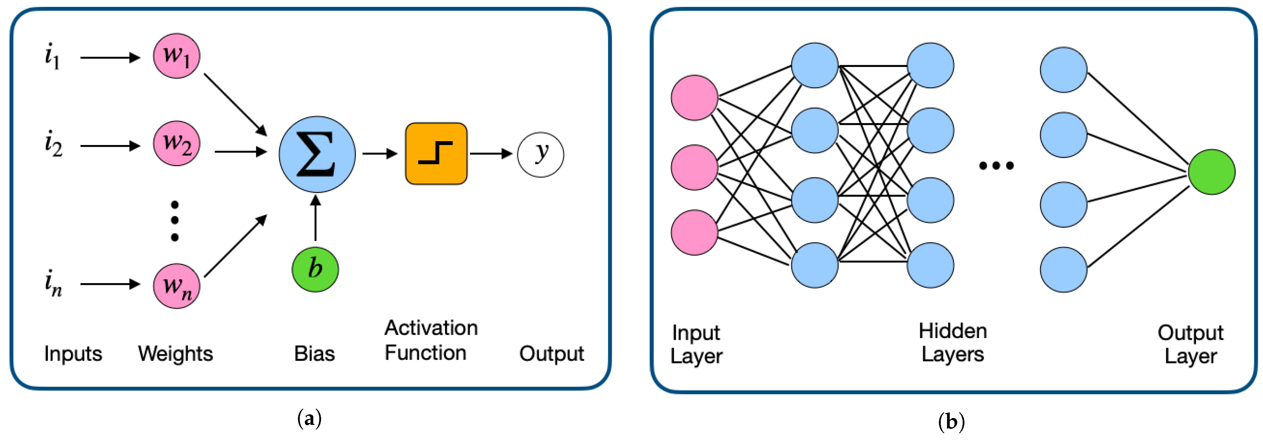 FPGA-QNN: Quantized Neural Network Hardware Acceleration on FPGAs