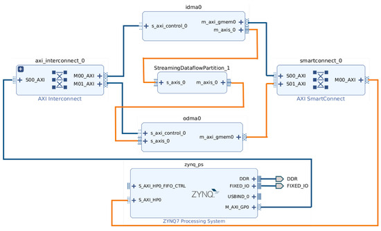 FPGA-QNN: Quantized Neural Network Hardware Acceleration on FPGAs