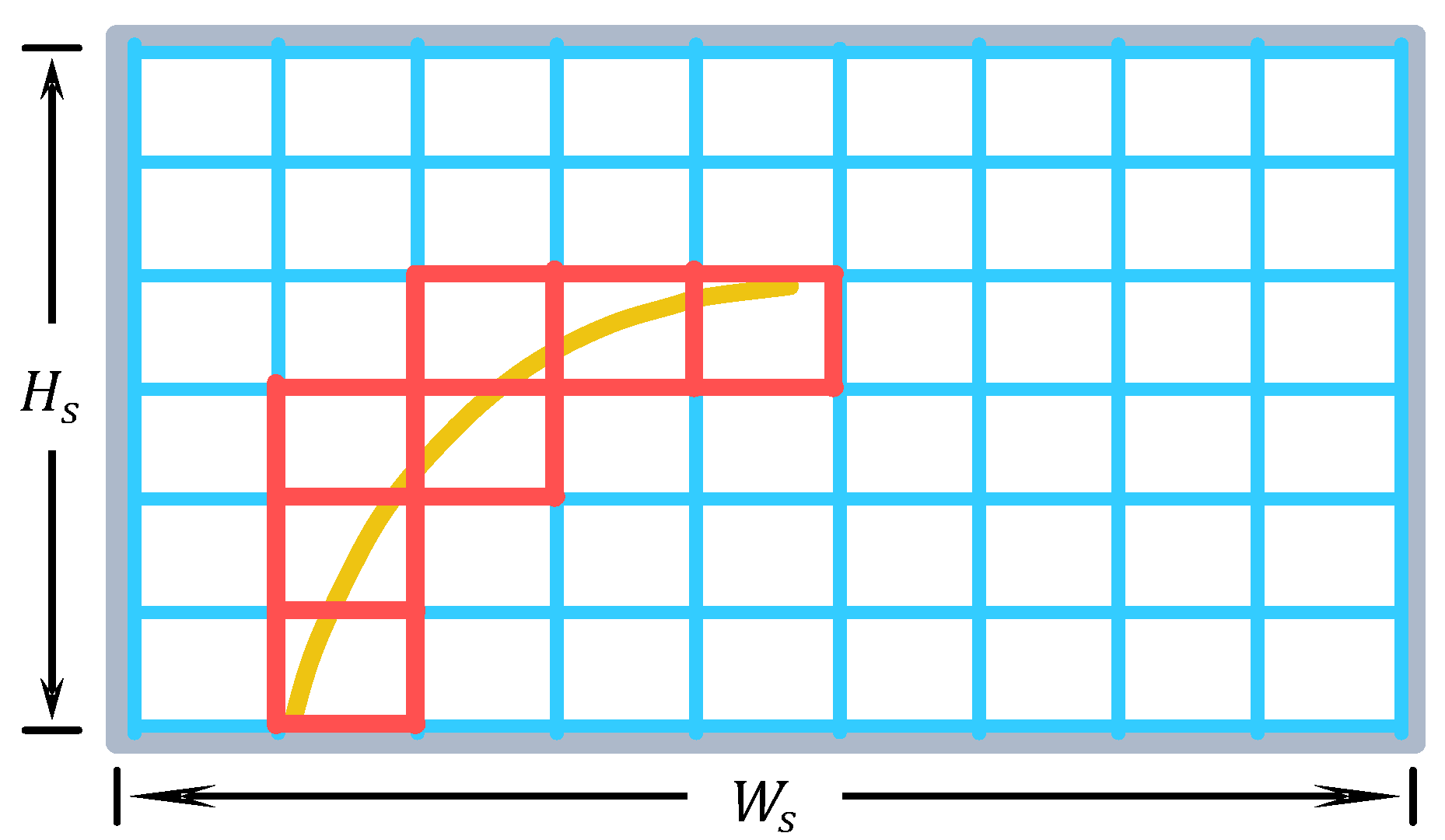 Grid Anchor Lane Detection Based on Attribute Correlation