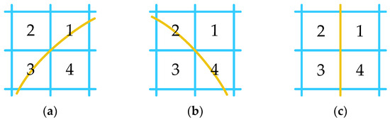 Grid Anchor Lane Detection Based on Attribute Correlation