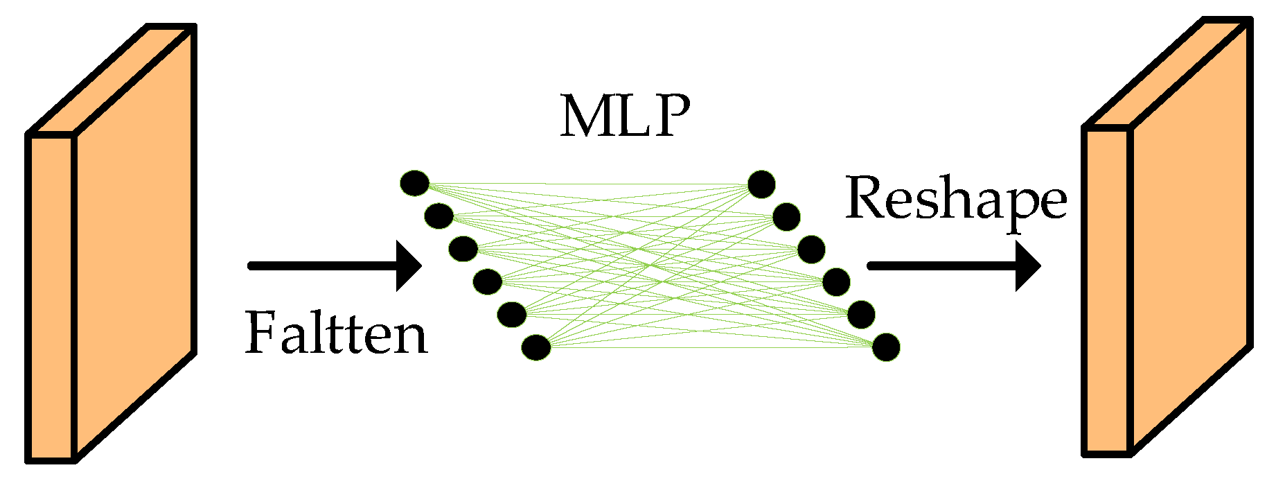 Grid Anchor Lane Detection Based on Attribute Correlation