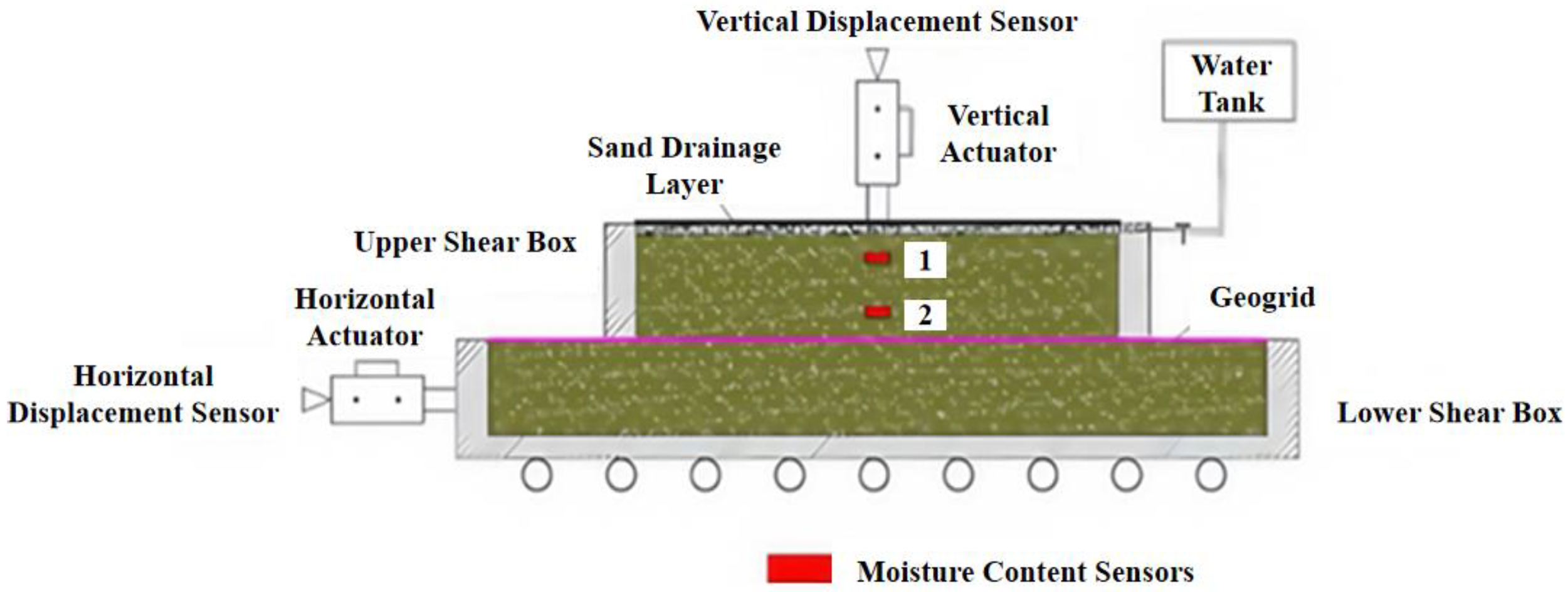 Research on Mechanical Behavior of Geogrid–Soil Interface Under ...