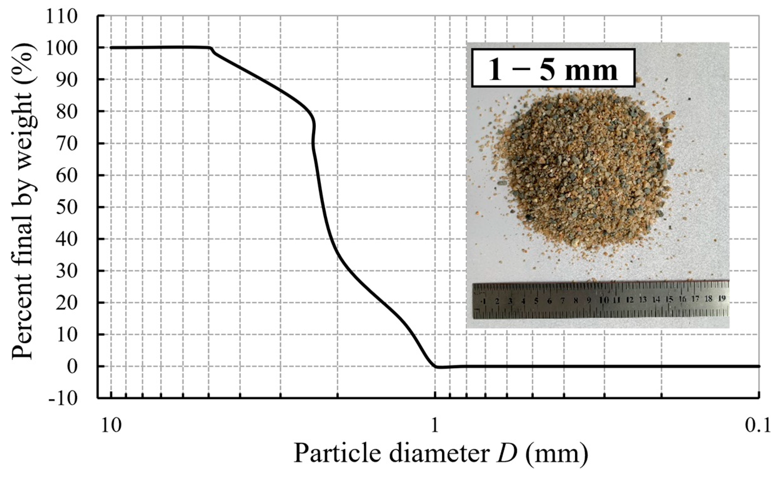 Bridging Macro–Microscopic Parameters: Correspondence and Calibration ...