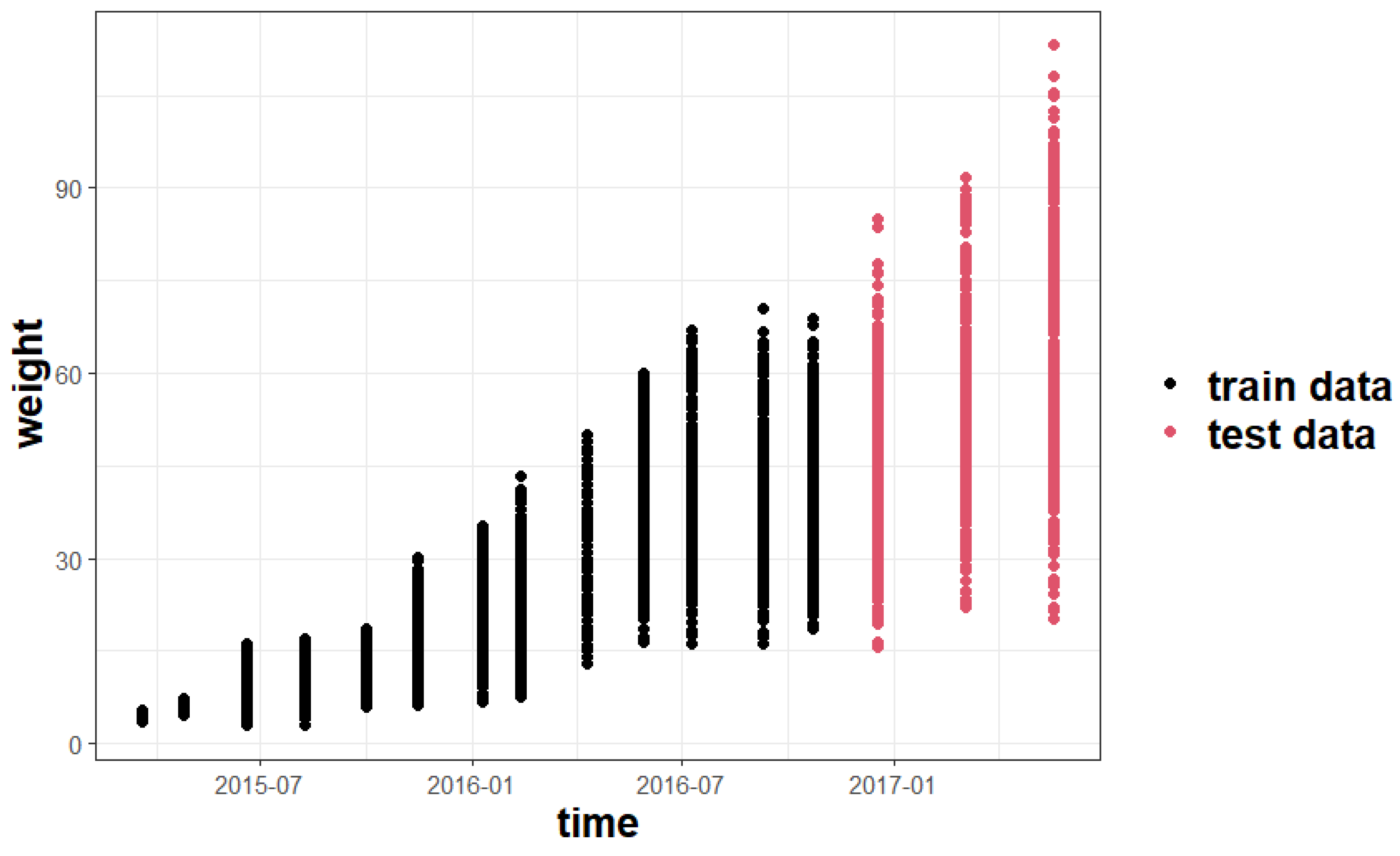 A Weighted Bayesian Kernel Machine Regression Approach for Predicting ...
