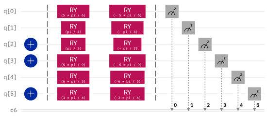 Two-Party Quantum Private Comparison Protocol Based on Rotational Encryption