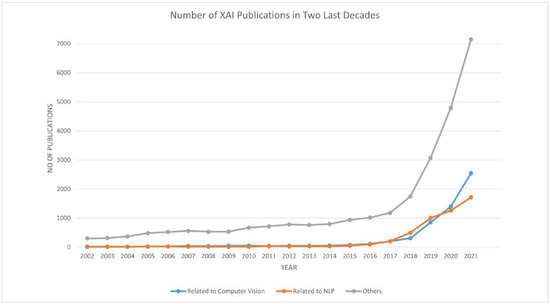 Explainable AI for DeepFake Detection