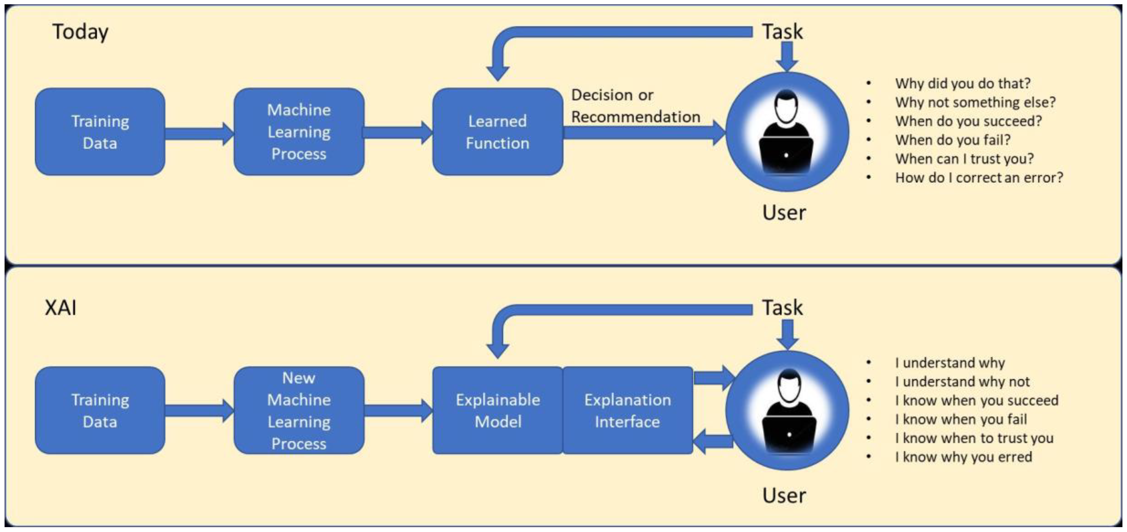 Explainable AI for DeepFake Detection
