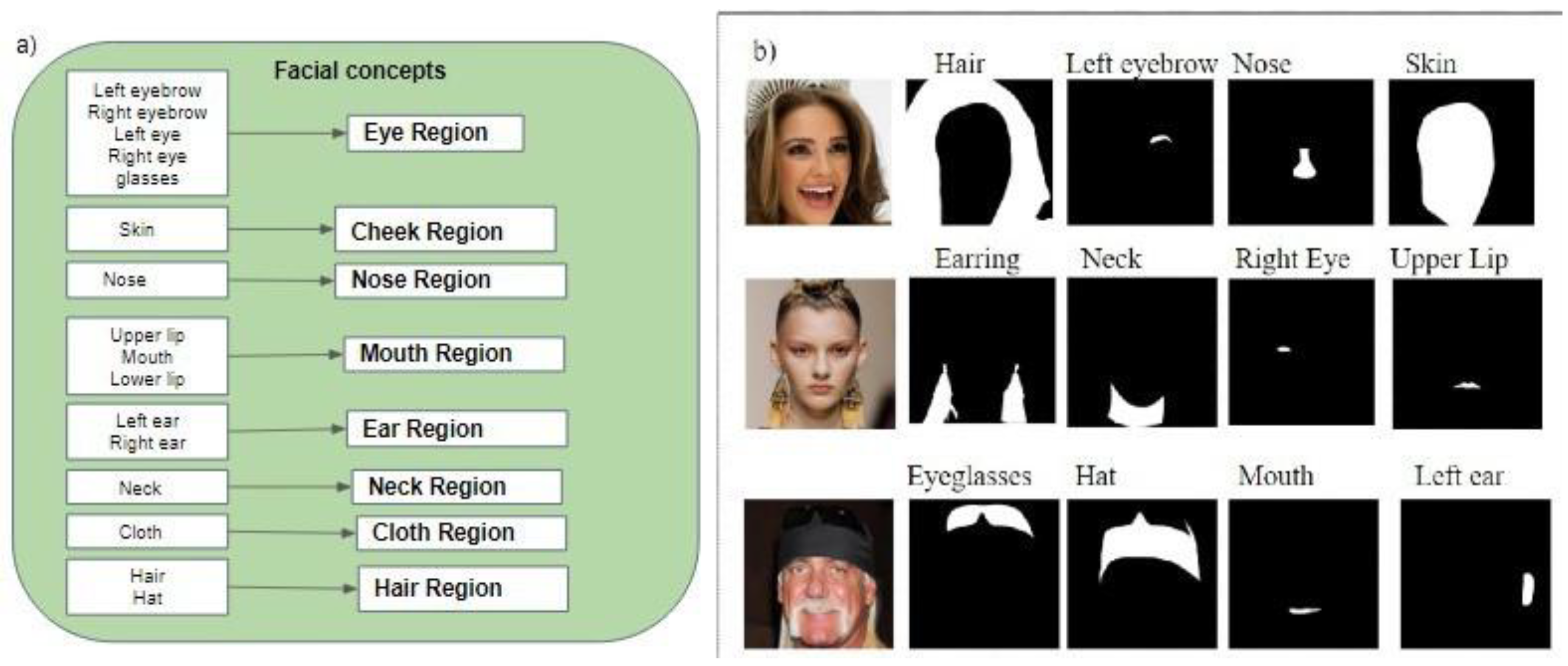 Explainable AI for DeepFake Detection