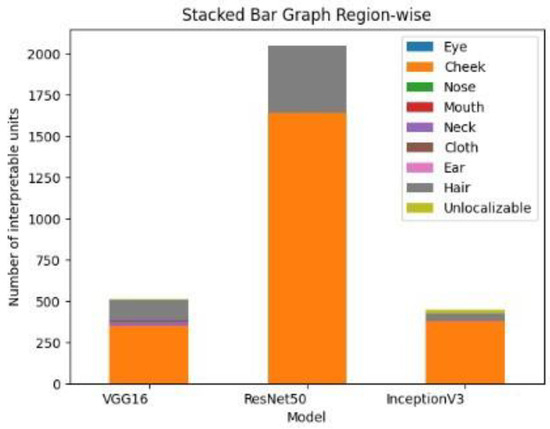 Explainable AI for DeepFake Detection