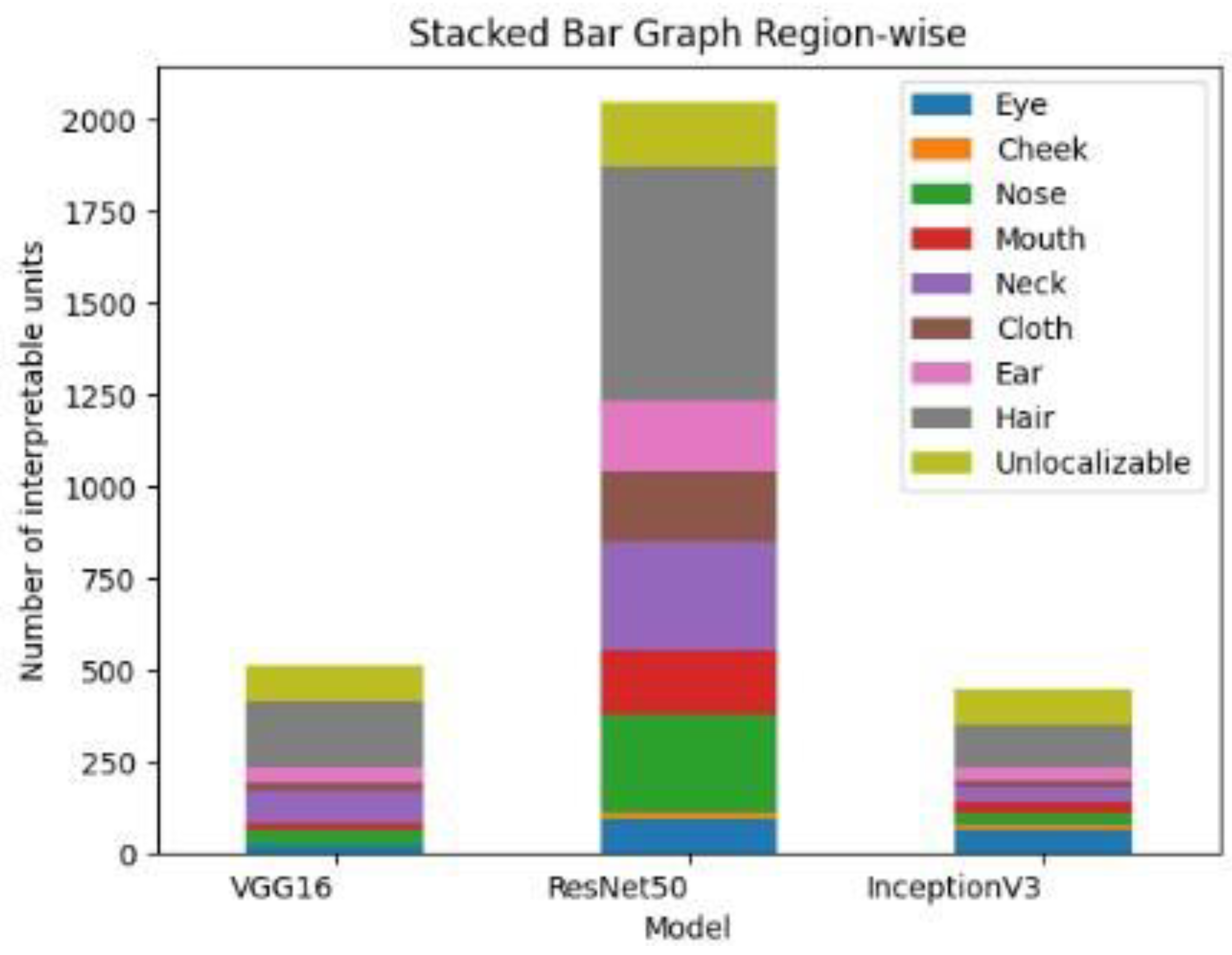 Explainable AI for DeepFake Detection