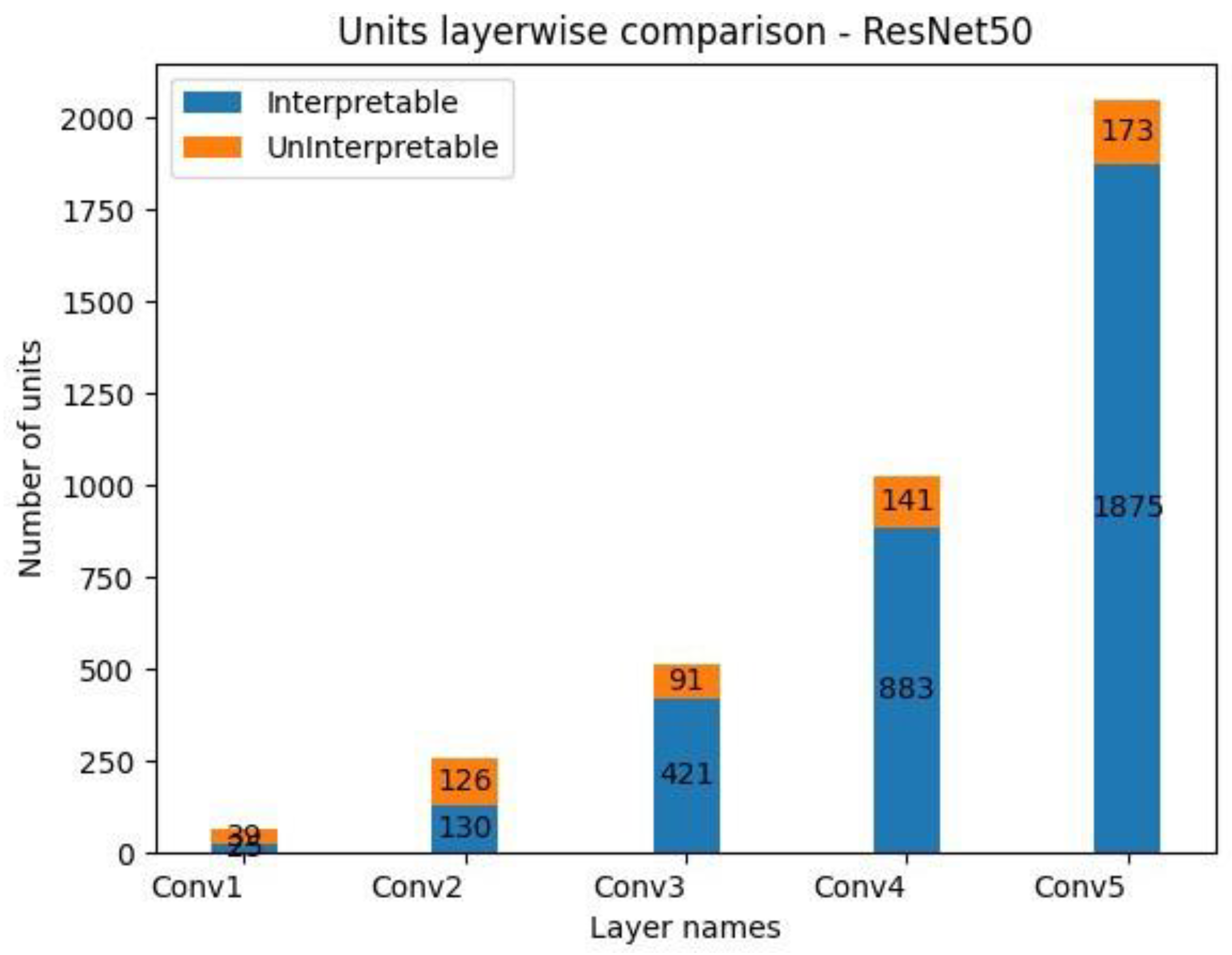 Explainable AI for DeepFake Detection