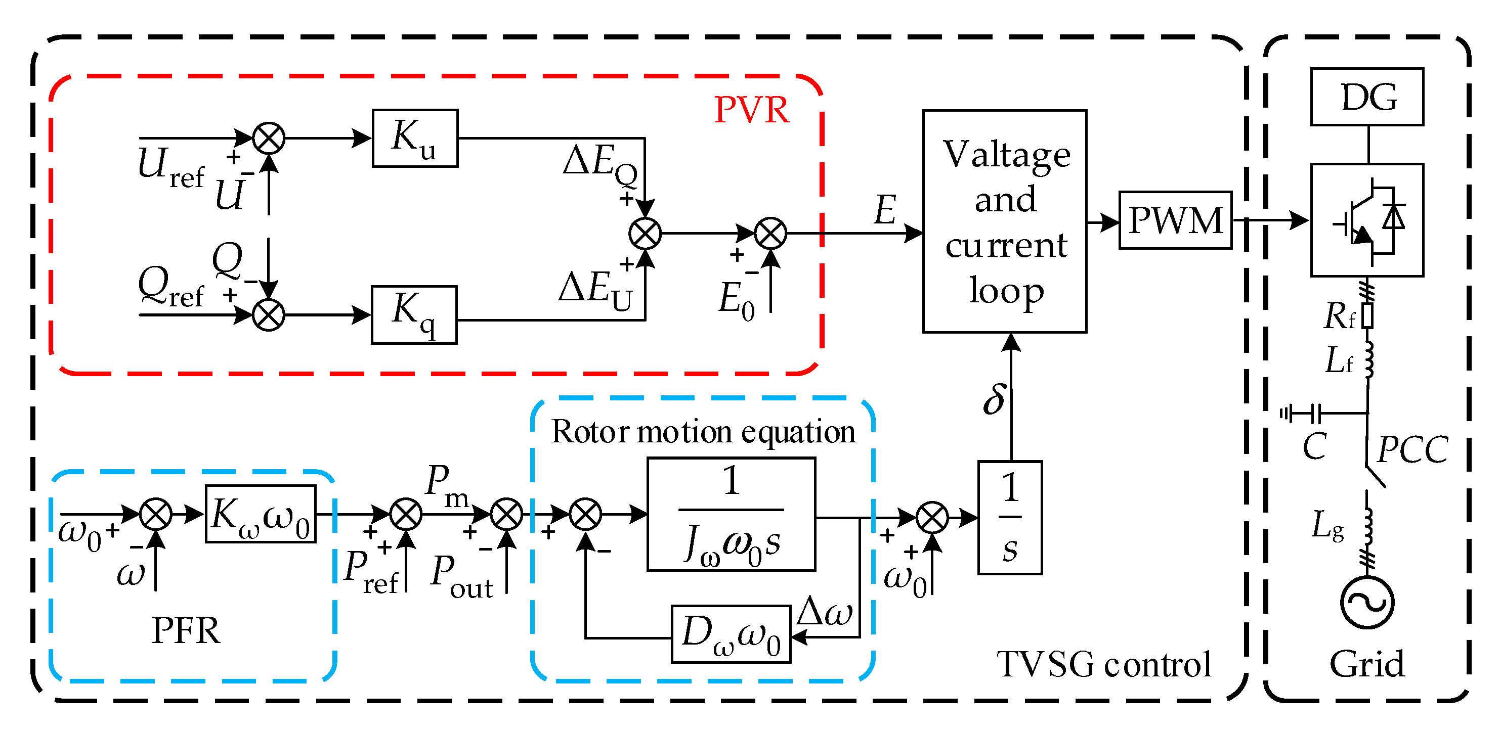 A Virtual Synchronous Generator Control Strategy Based on Transient Damping Compensation and ...