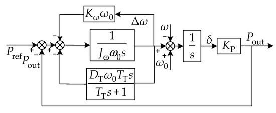 A Virtual Synchronous Generator Control Strategy Based on Transient ...