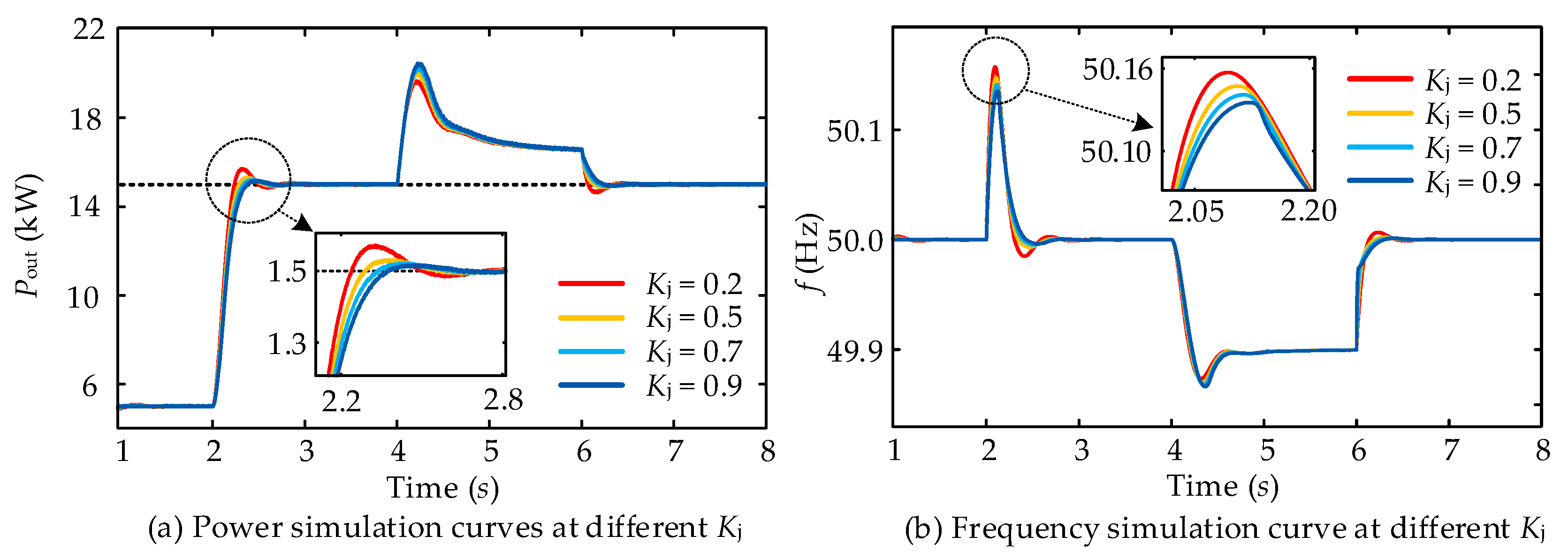 A Virtual Synchronous Generator Control Strategy Based on Transient Damping Compensation and ...