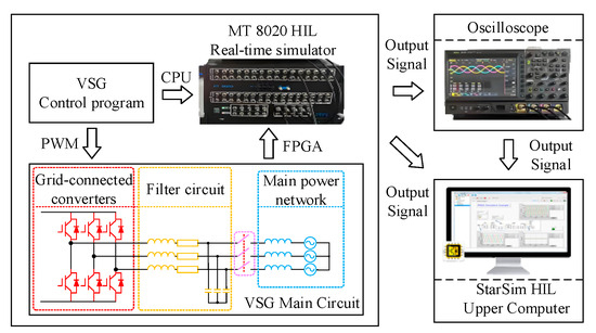 A Virtual Synchronous Generator Control Strategy Based on Transient Damping Compensation and ...