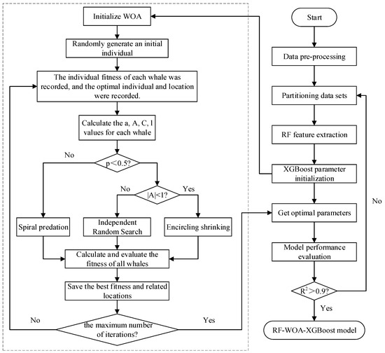 Research on the Parameter Prediction Model for Fully Mechanized Mining Equipment Selection Based ...