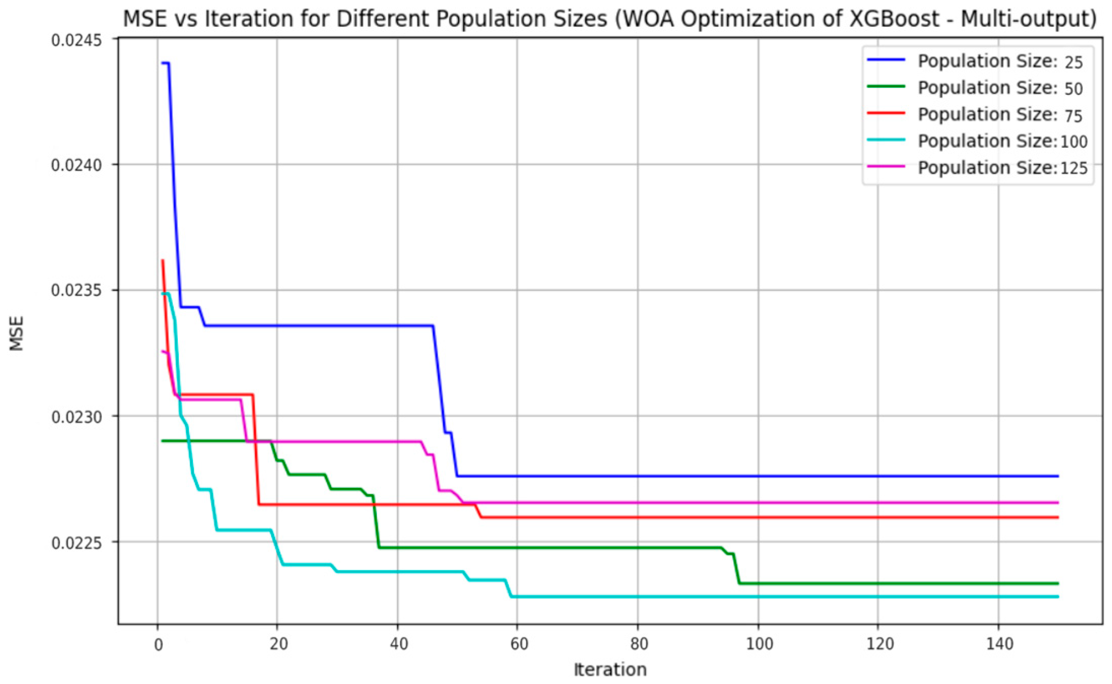 Research on the Parameter Prediction Model for Fully Mechanized Mining Equipment Selection Based ...