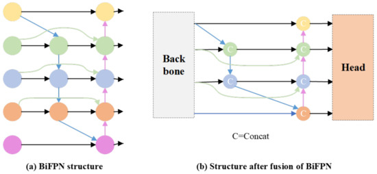 LHB-YOLOv8: An Optimized YOLOv8 Network for Complex Background Drop Stone Detection