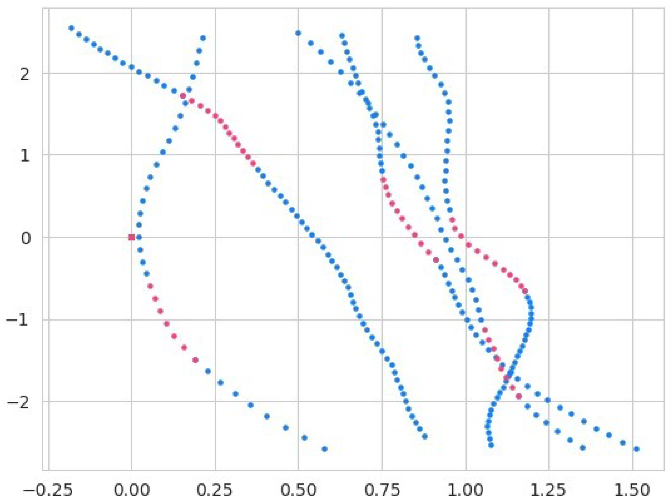 Human Trajectory Imputation Model: A Hybrid Deep Learning Approach for Pedestrian Trajectory ...