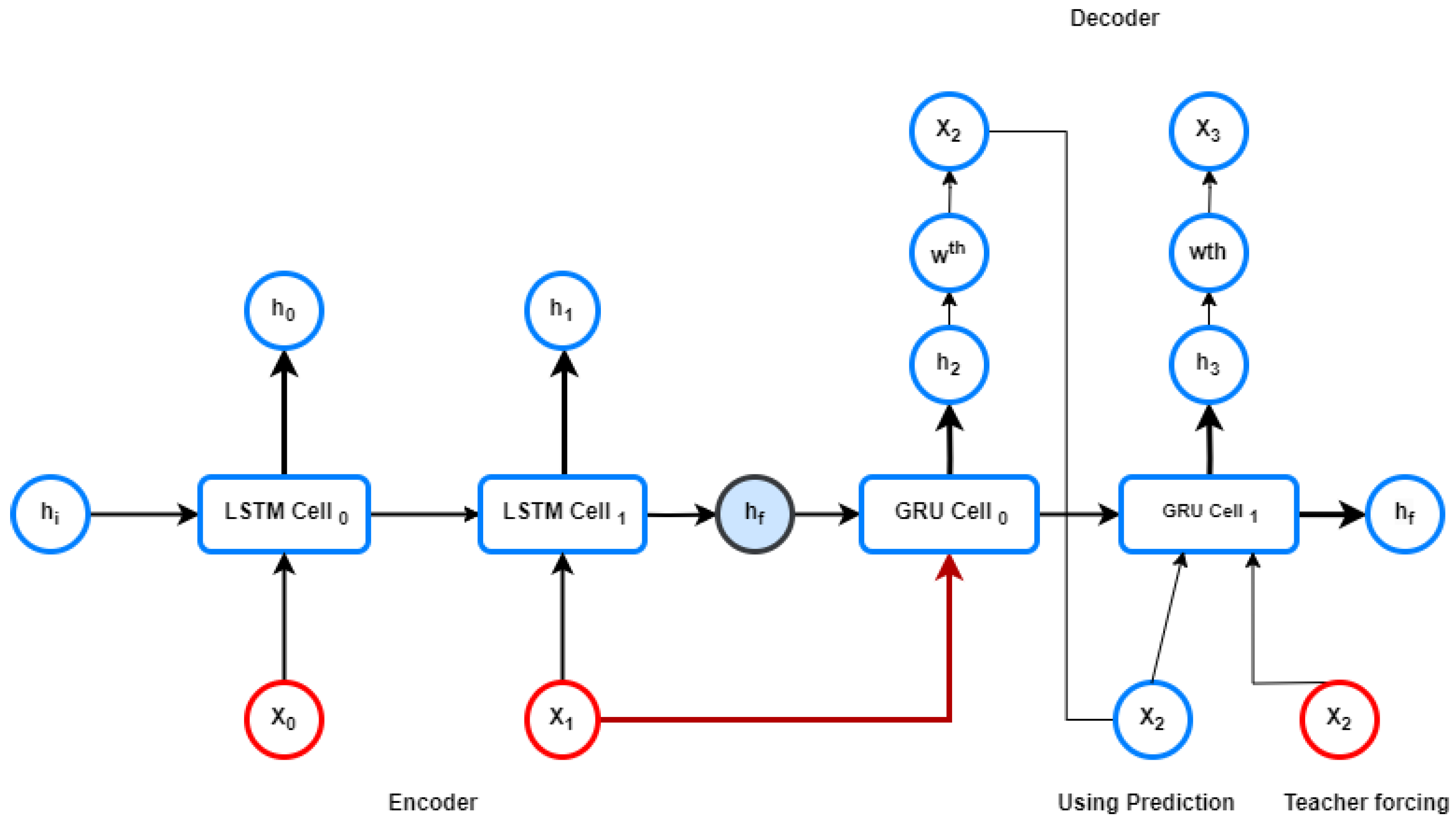 Human Trajectory Imputation Model: A Hybrid Deep Learning Approach for ...