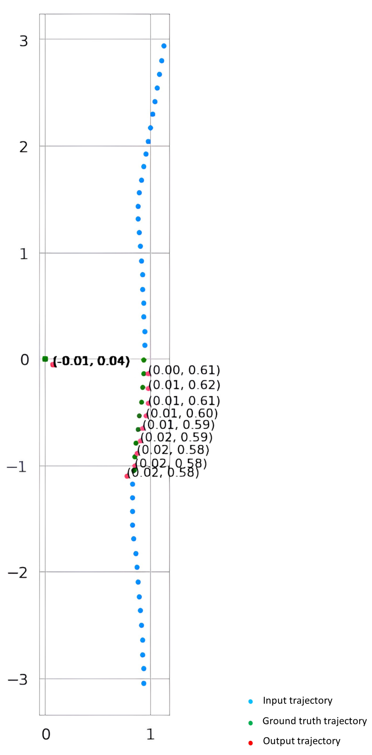Human Trajectory Imputation Model: A Hybrid Deep Learning Approach for ...