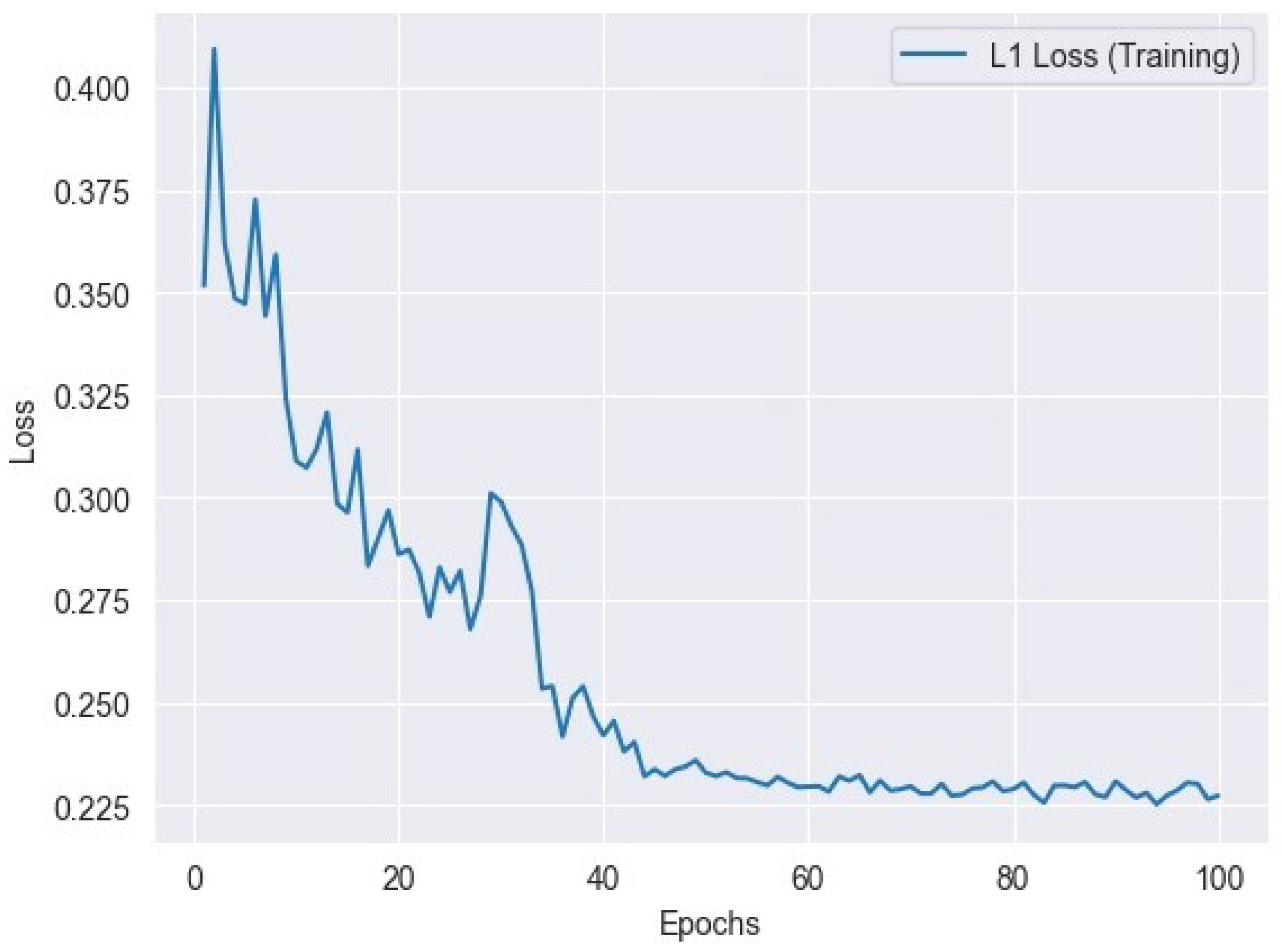 Human Trajectory Imputation Model: A Hybrid Deep Learning Approach for ...