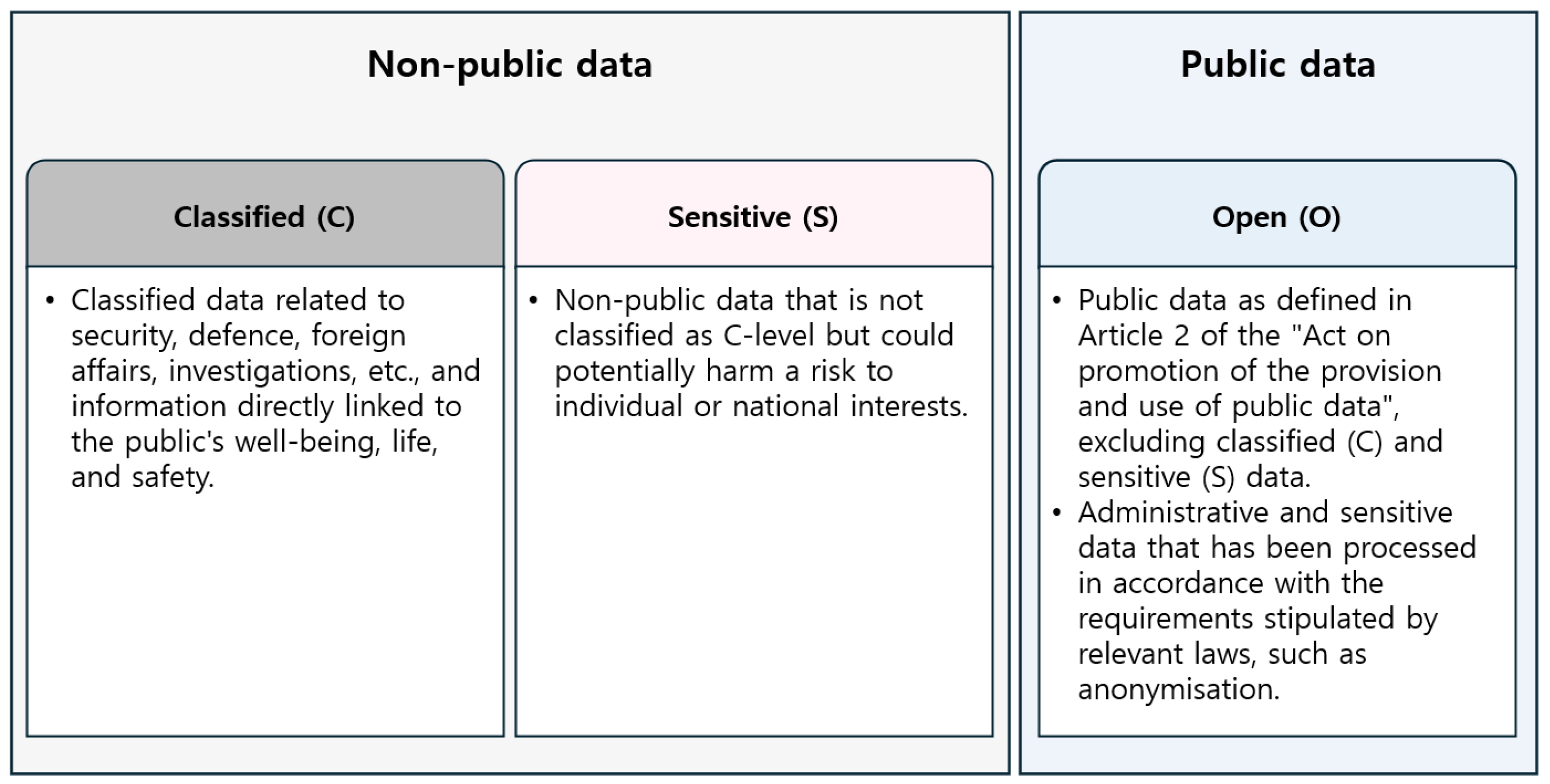 A Proposal for a Zero-Trust-Based Multi-Level Security Model and Its Security Controls