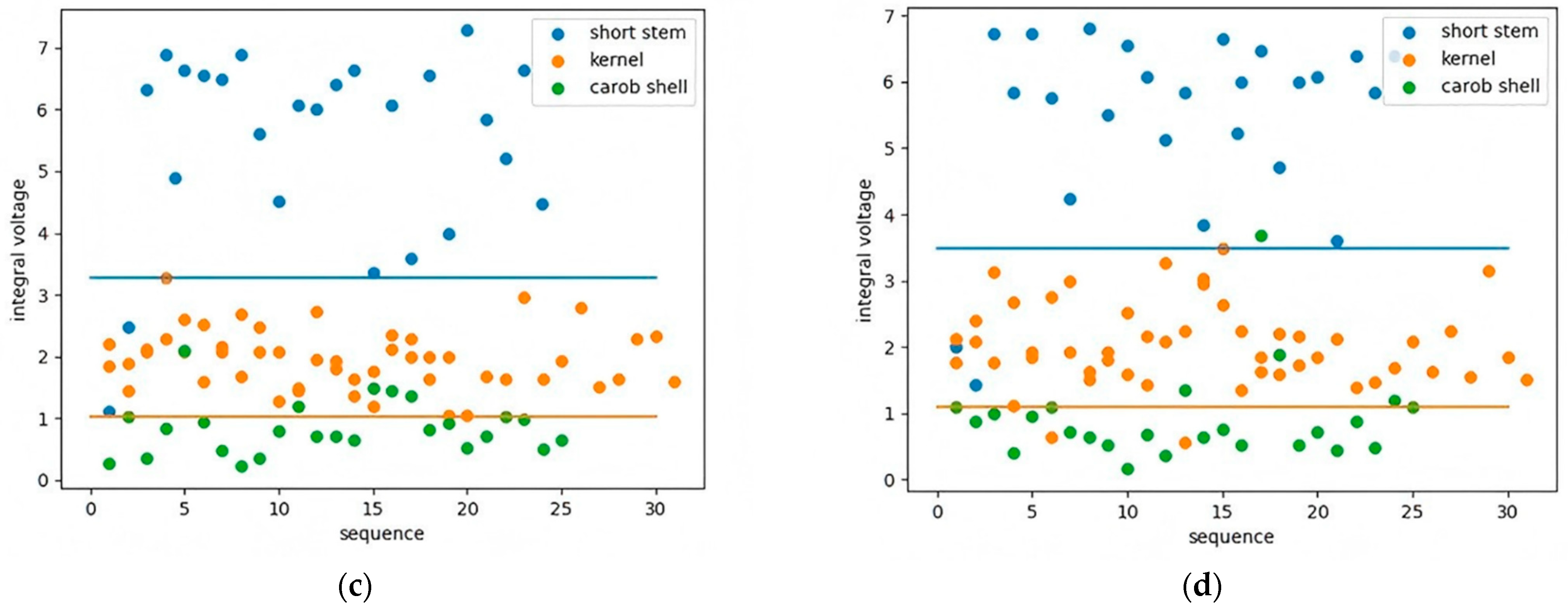 Design and Test of Real-Time Detection System for Cleaning Loss of ...