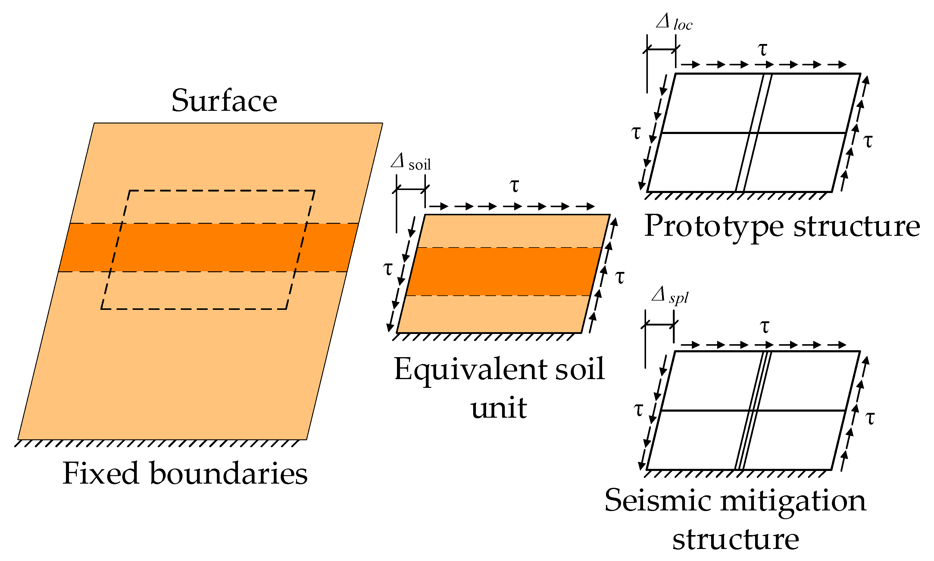 Seismic Mitigation Effect and Mechanism Analysis of Split Columns in ...