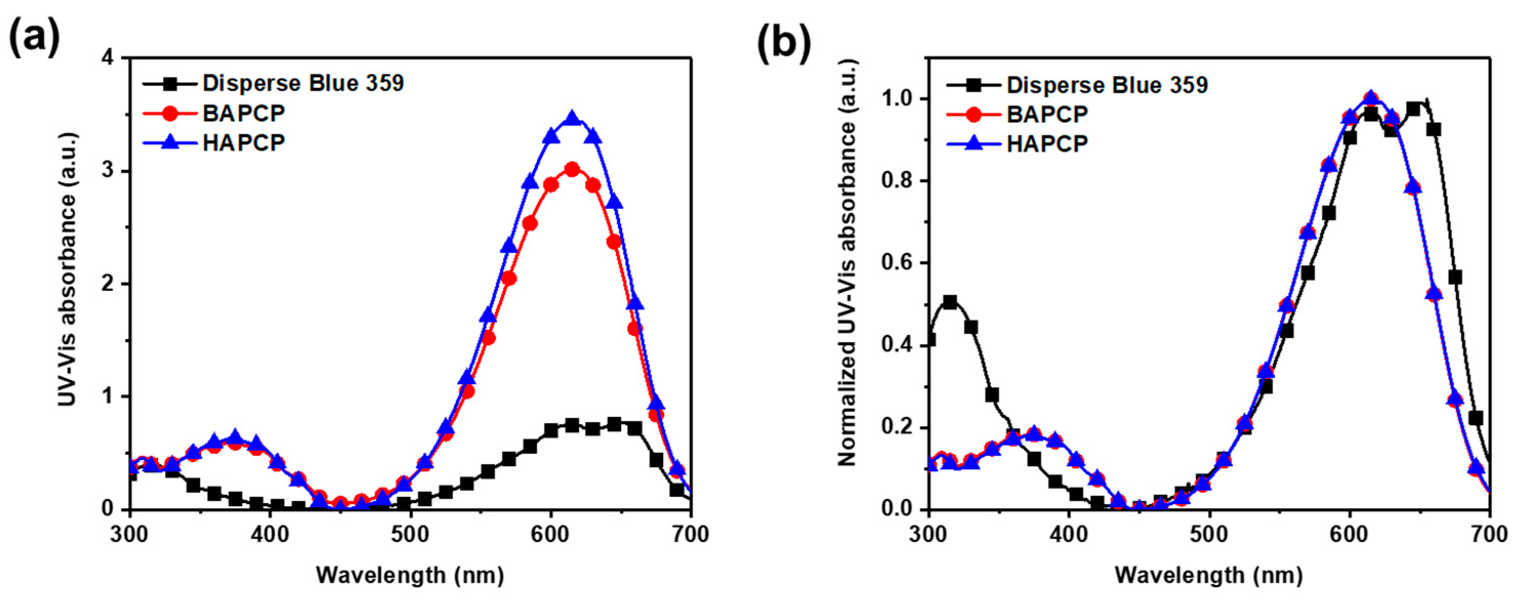 Enhanced Optical and Thermal Stability of Blue Pyrrole Derivatives for ...