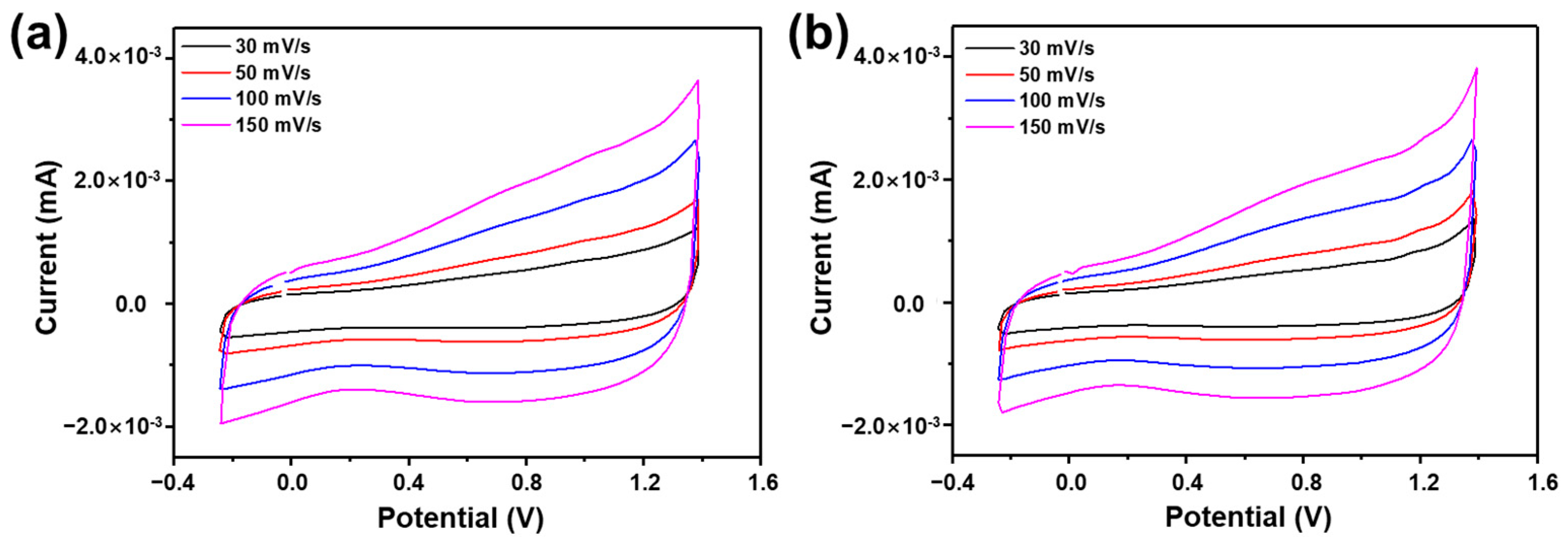 Enhanced Optical and Thermal Stability of Blue Pyrrole Derivatives for ...