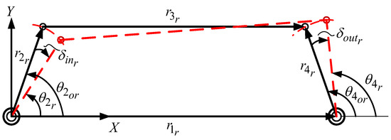 Optimal Dimensional Synthesis of Ackermann Steering Mechanisms for ...