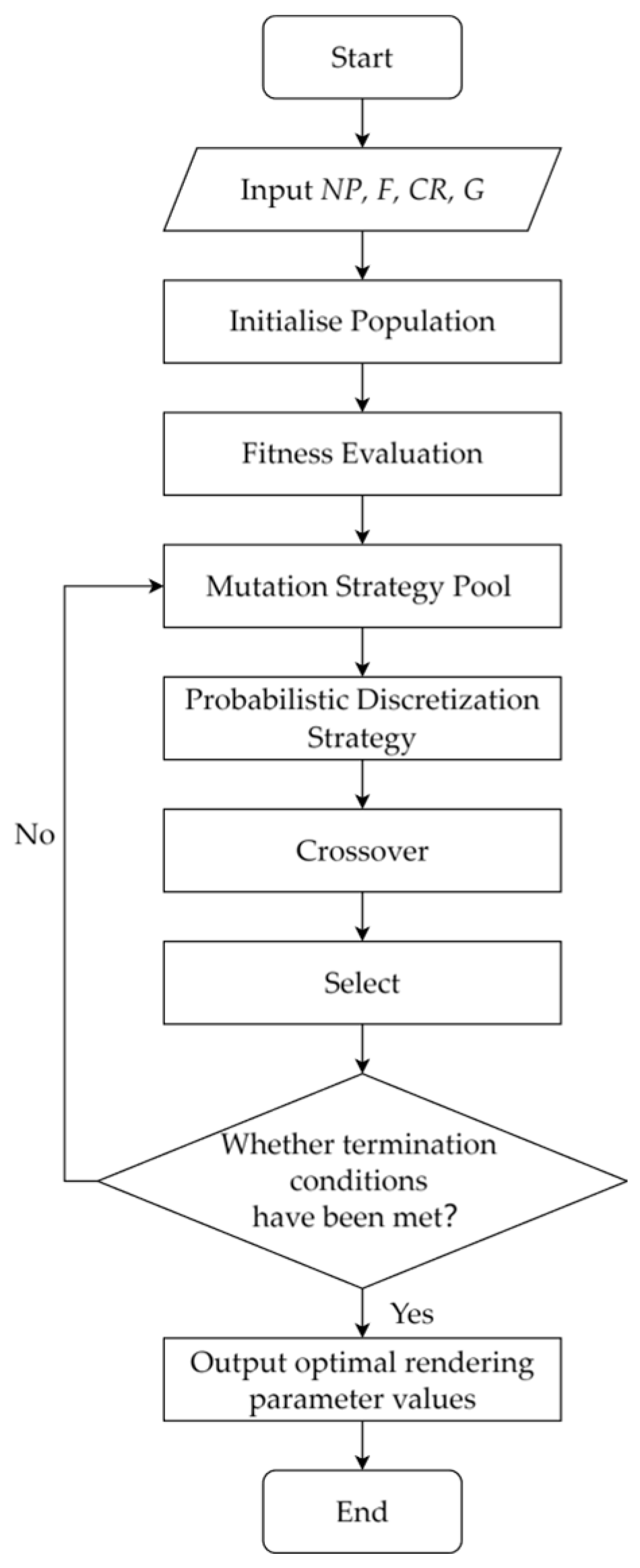 Optimization of Rendering Parameters of Cesium 3DTiles Model Based on ...