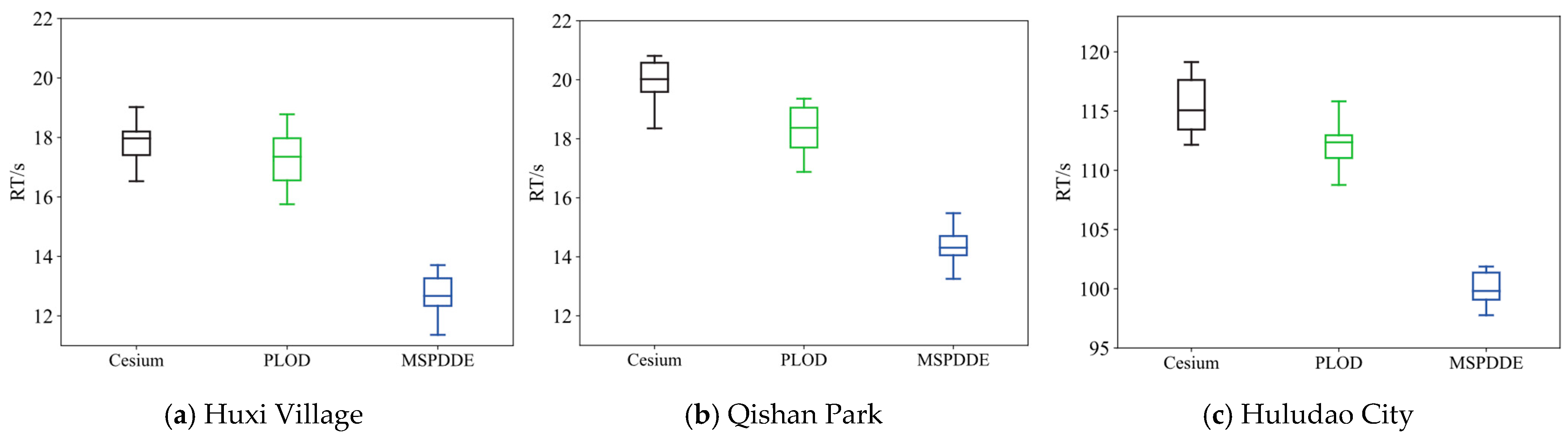 Optimization of Rendering Parameters of Cesium 3DTiles Model Based on ...