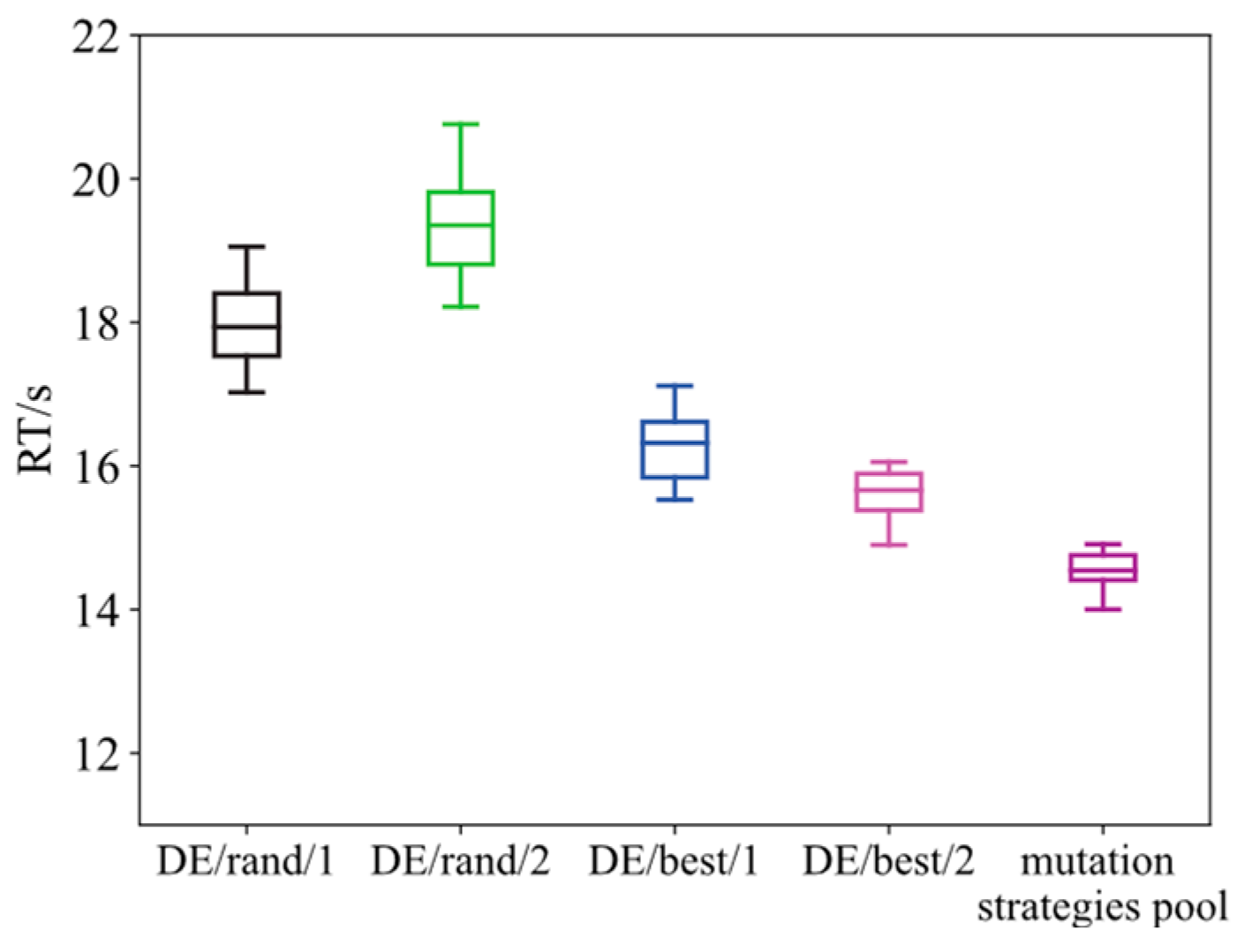 Optimization of Rendering Parameters of Cesium 3DTiles Model Based on Differential Evolution ...
