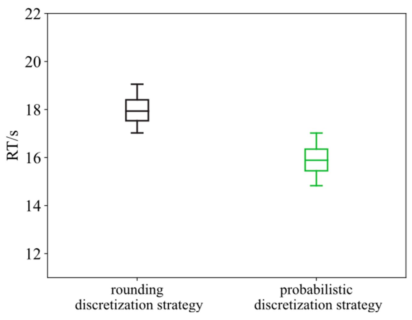 Optimization of Rendering Parameters of Cesium 3DTiles Model Based on Differential Evolution ...