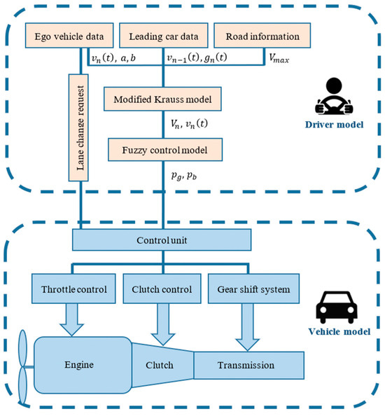 Effects of Anthropomorphic Driving Vehicles on Traffic Flow