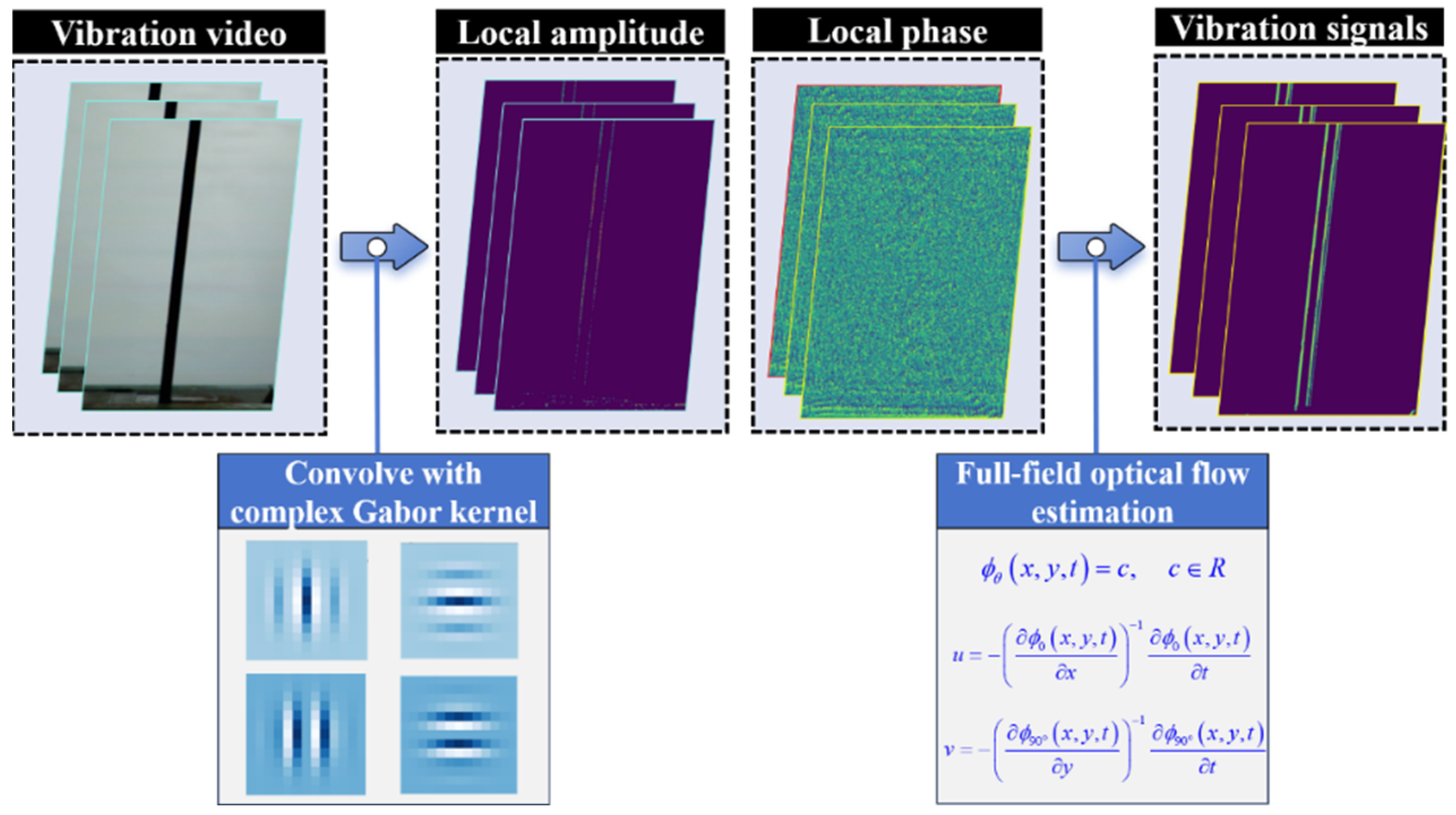 Vision-Based Damage Detection Method Using Multi-Scale Local Information Entropy and Data Fusion