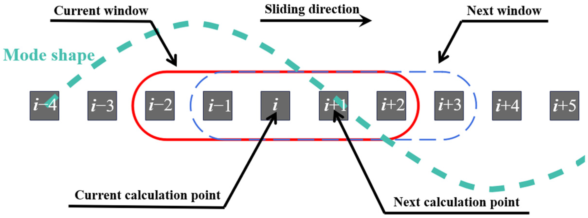 Vision-Based Damage Detection Method Using Multi-Scale Local Information Entropy and Data Fusion