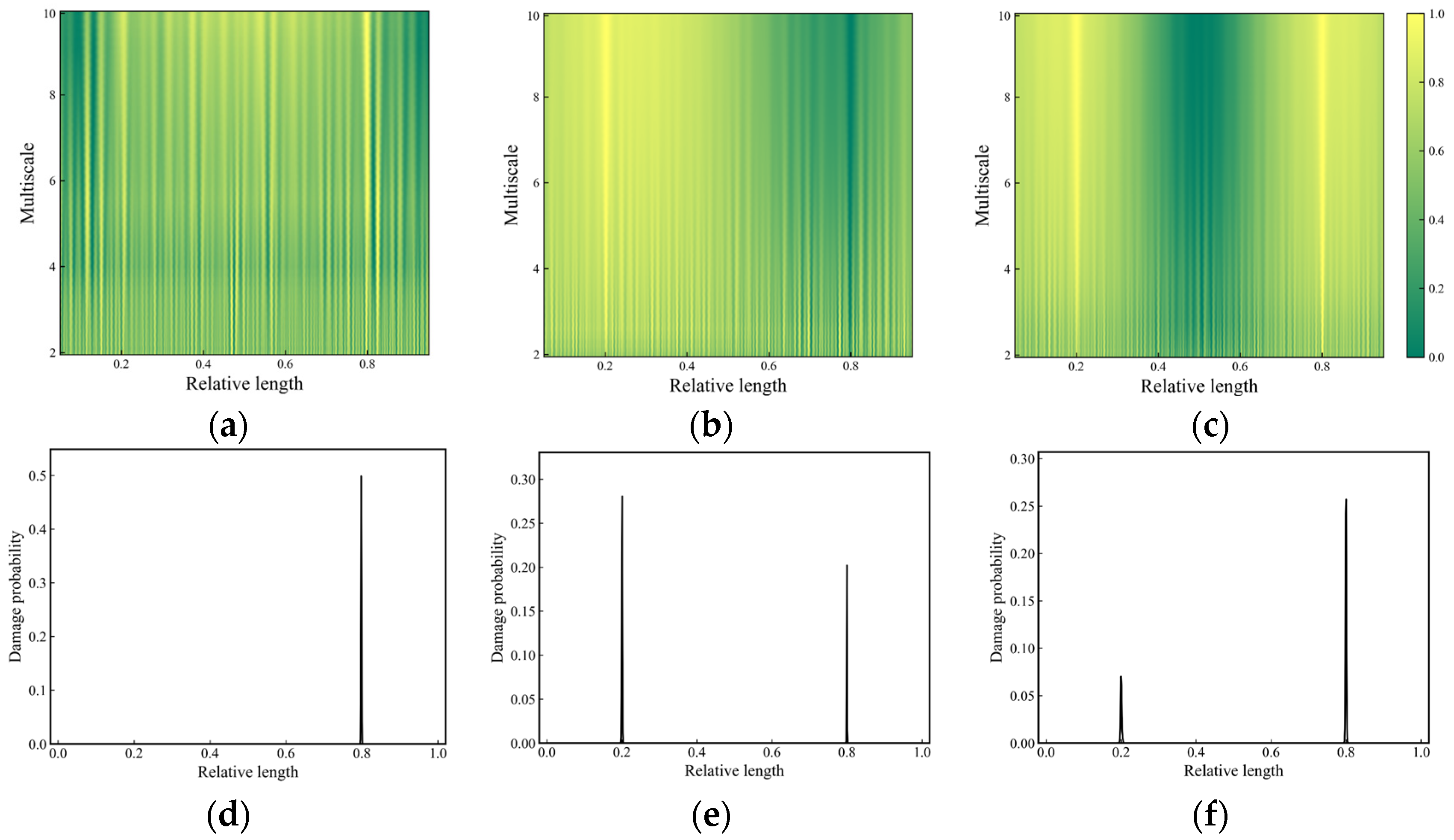 Vision-Based Damage Detection Method Using Multi-Scale Local Information Entropy and Data Fusion